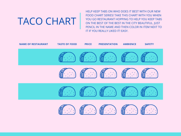 Taco Scorecard: Keep track of your favorite taco spots - Bungalower