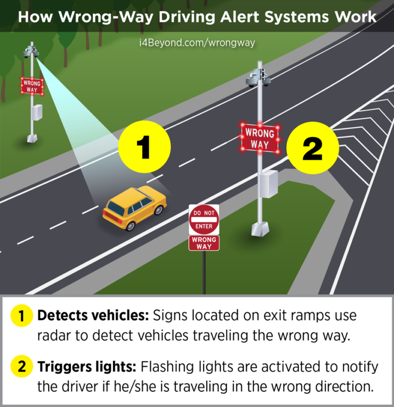 FDOT launching new systems to deter wrong-way drivers - Bungalower